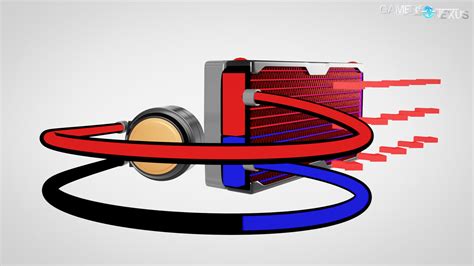 Technical Deep Dive Closed Loop Liquid Cooling GamersNexus