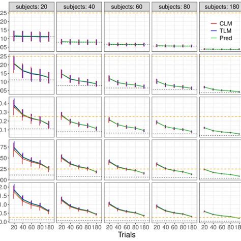 Simulation View 4 Standard Error Vs Number Of Trials X And Y Axes