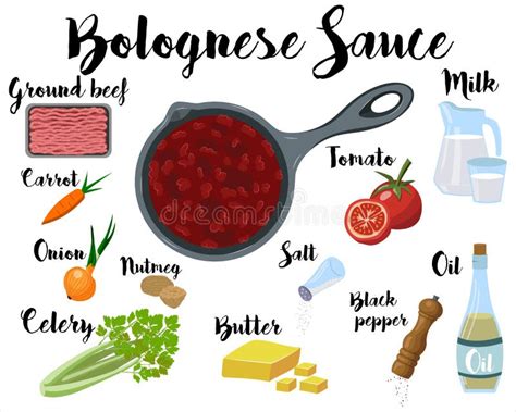 Un Afiche De Cocina Con Una Receta Para Hacer Salsa Boloñesa Ilustración del Vector