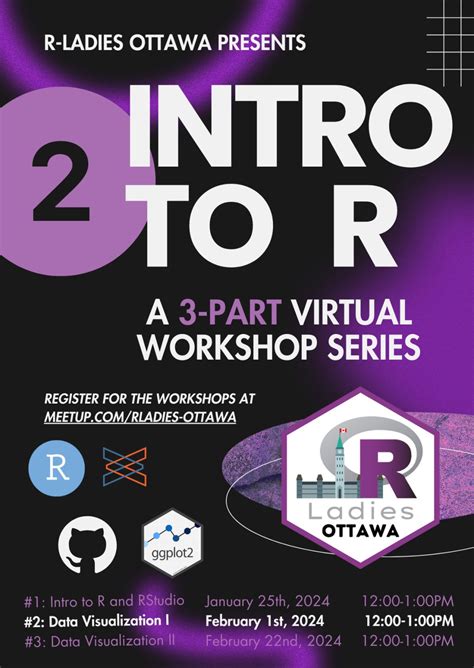 melissa van bussel on linkedin the first workshop of r ladies ottawa s