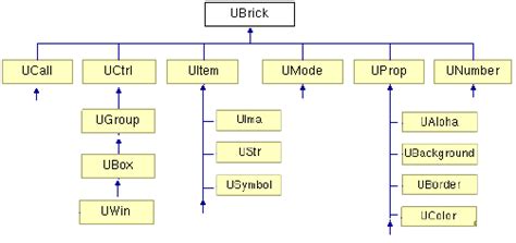 The Main Classes Of The Ubit Toolkit Download Scientific Diagram