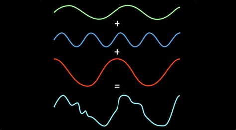 Fourier Series All About Circuits