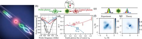 Observation Of Dynamical Photon Photon Interaction Color Online A