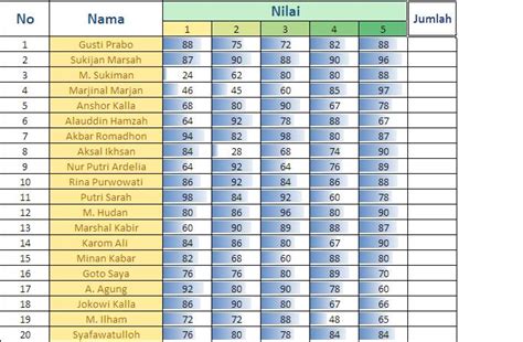 Cara Mengoperasikan Sum Average Min Max Logika Count Dan Rank