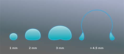 Raindrops Shapes Pixelhrom