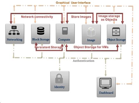 Mastering Openstack Packt