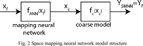 Figure 2 From Neuro Space Mapping Technique For Microwave Nonlinear
