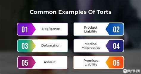 Tort Law Exploring Legal Principles For Personal Injury And Damages