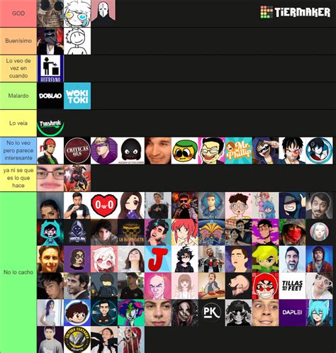 Vi A Un Weon Hacer Una Tierlist De Youtubers Chilenos Asi Que Hice Una Propia La Mayoria De Las