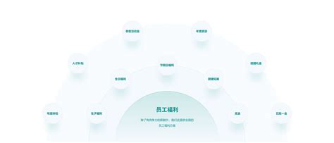 Careers Synbio Technologies