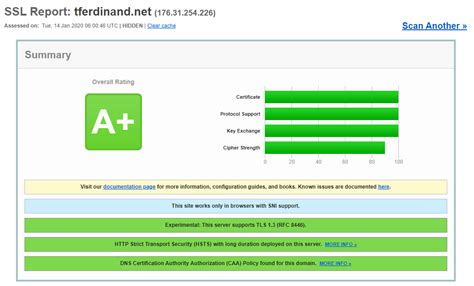 Traefik Configuration Du Tls Rang A Sur Ssllabs