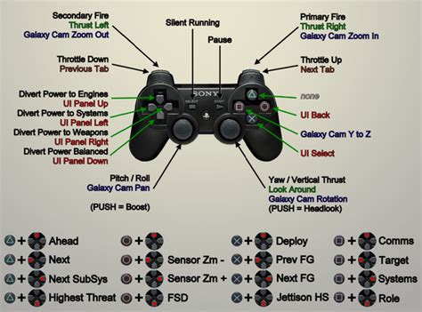 Ps3 Controller Button Layout