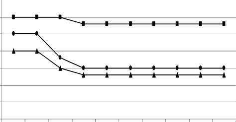 Simulation Of Load On Various Multiprocessor Architectures It Is Clear