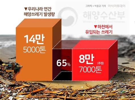 해수부 하천 쓰레기 해양 유입 예방 대책 마련 네이트 뉴스