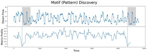 stumpy basics — stumpy 1 13 0 documentation
