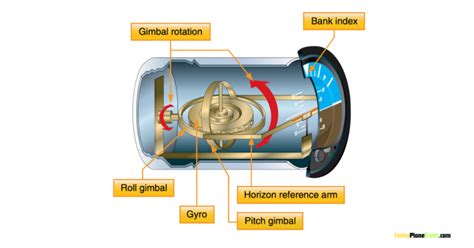 Understanding Attitude Indicator A Comprehensive Guide For Round Dial