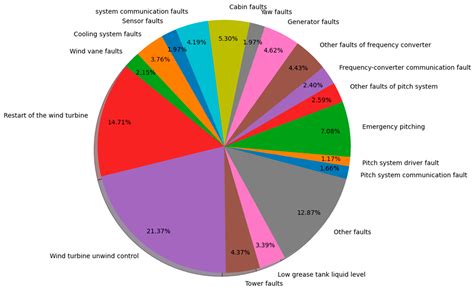 Clustering Analysis Of Wind Turbine Alarm Sequences Based On Domain Knowledge Fused Word2vec