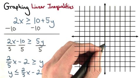 Practice 3 Visualizing Algebra Youtube