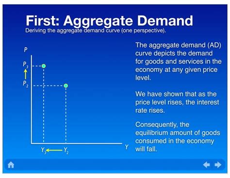Macroeconomics Aggregate Demand And Supply Ppt