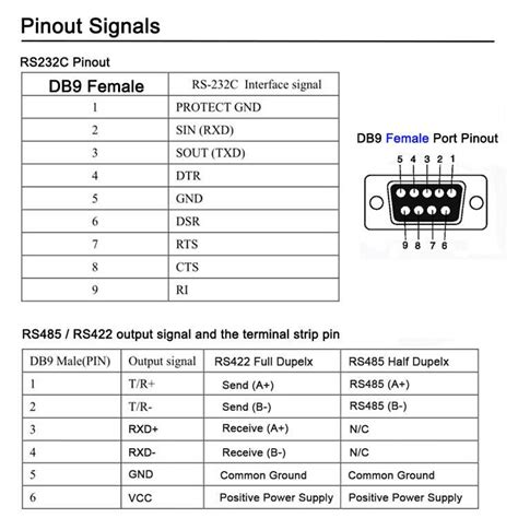 Db To Db Pinout
