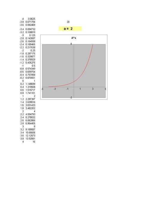 Exponential Function How To Make An Exponential Function Download