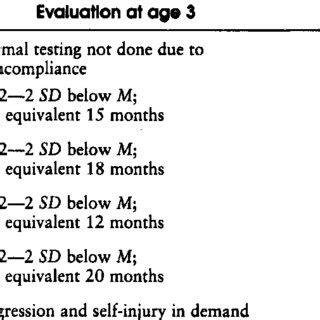 Standard Scores On The CELF Prebabe Download Table