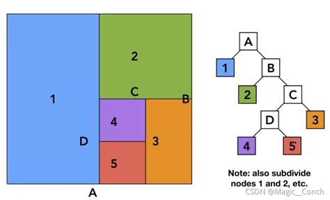 图形学笔记（十二）光线追踪2——使用aabb包围盒加速光线追踪、空间划分（八叉树、kd树、bsp树）、物体划分（bvh加速结构）、光线与物体求