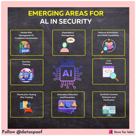 Abhishek Kumar Singh On Linkedin Datascience Machinelearning Ai