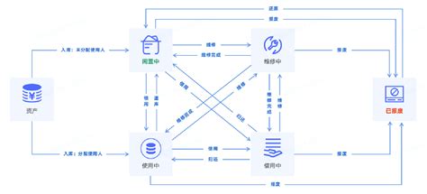 视频设备一体化监控运维方案摄像头状态运维 Csdn博客