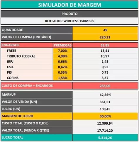 Planilha De Markup E Margem MercadoLivre