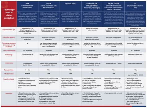 Laser Center Bangkok Hospital Headquarter