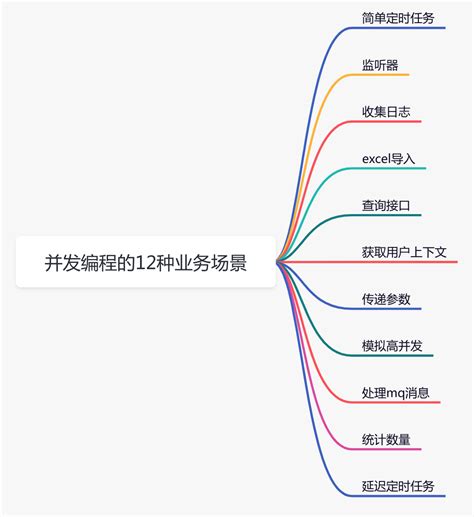实际场景中的多线程并发编程案例 多线程的应用场景 csdn博客