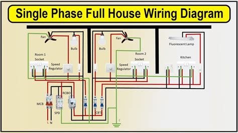 Single Phase House Wiring Diagram