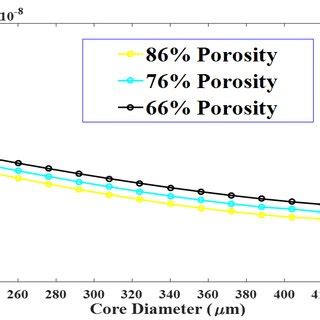 Calculation Of EA Along With The Frequencies Download Scientific Diagram
