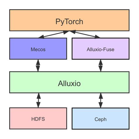 Alluxio Alluxio