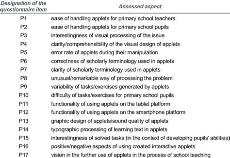 Overview Of Selected Aspects Of Assessing Interactive Applets From The