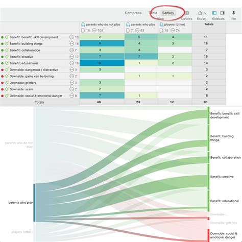 Code Document Table Visualizations ATLAS Ti 23 Mac Quick Tour