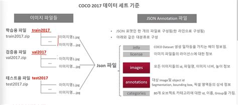 CV MS COCO dataset OpenCV 개요
