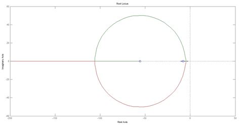Github Mujeeb Javed Design Of A Pid Controller