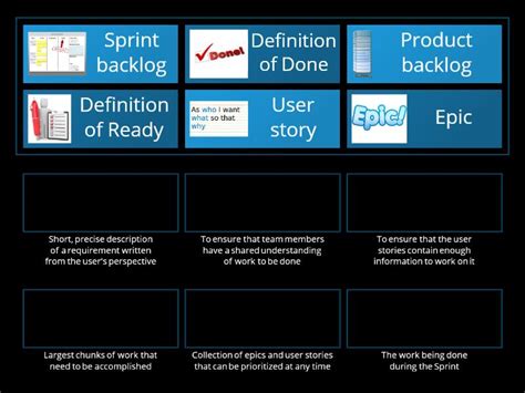 Lets Match The Meaning Of These Agile Terms Match Up