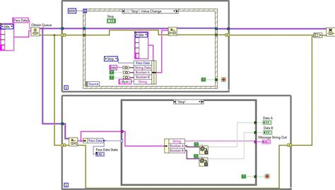 solved problem stopping very simple queued message handler ni community