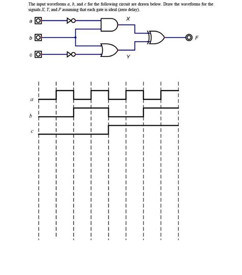 Solved The Input Waveforms A B And C For The Following Chegg Com