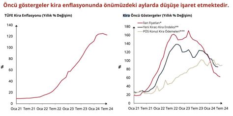 SON DAKİKA TCMBnin yıl sonu enflasyon tahmini Yüzde