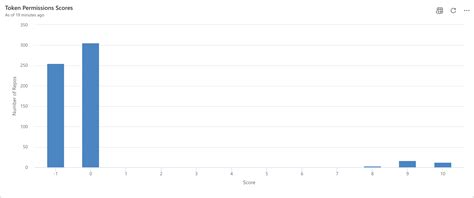 OpenSSF Scorecard For NET And The NuGet Ecosystem The NuGet Blog