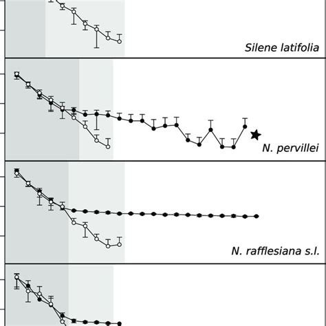 Evidence For Male Specific Loci And Xy Sex Determination Systems In