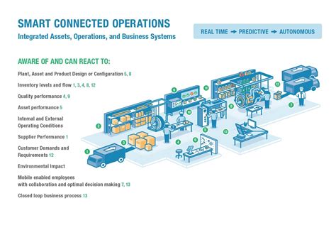 Latest Iiot Security And Processmap Provides Ehs Cloud Software Roundup