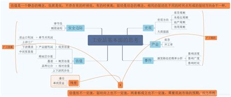 商品期货的估值与驱动基于估值驱动的交易逻辑 Csdn博客