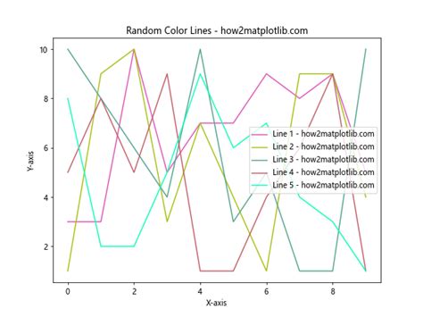 如何在python中为matplotlib图表生成随机颜色极客笔记