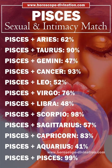 Pisces Sexual Compatibility Pisces Meme Pisces Love Capricorn And