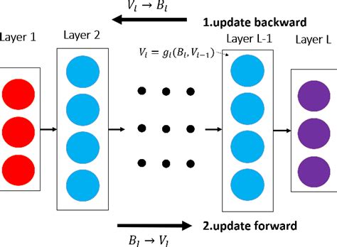 Figure 1 From A Convergent Admm Framework For Efficient Neural Network